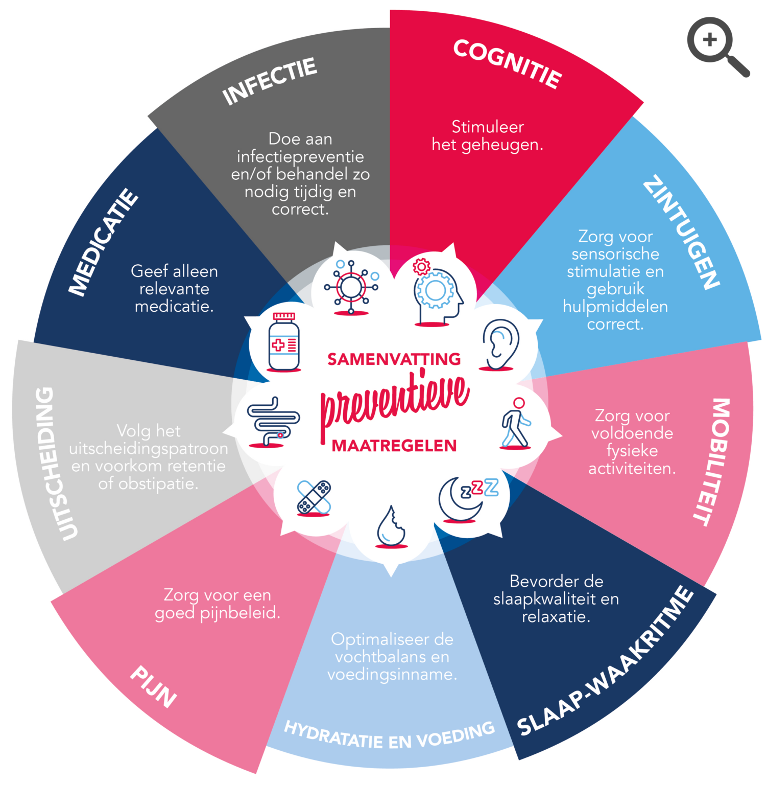 2.8.1 Het voorkomen en/of reduceren van risicofactoren bij de ...